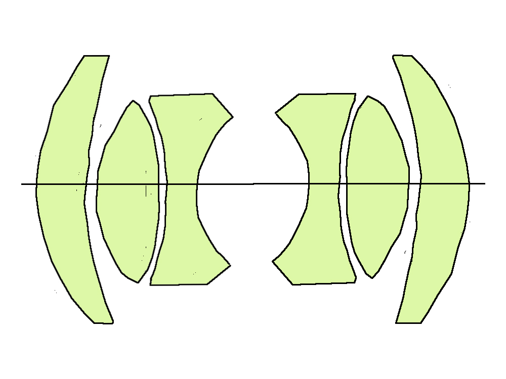 レンズ構成：4群6枚 対称型